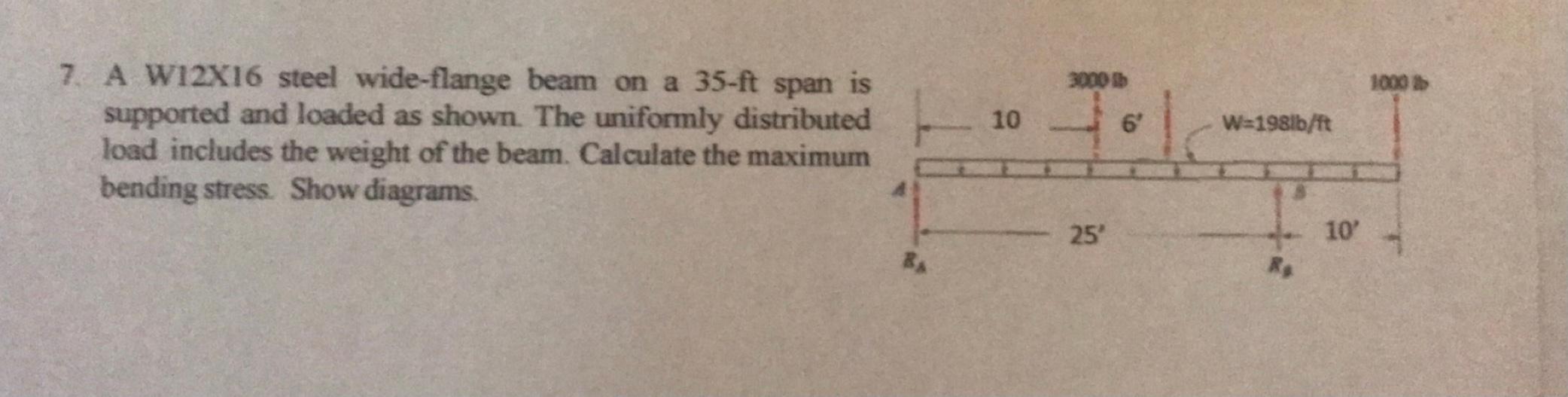 Solved 3000 lb 1000 10 7. A W12X16 steel wide-flange beam on | Chegg.com