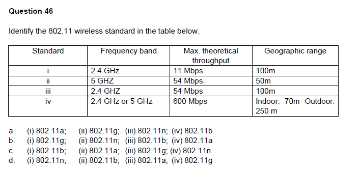 Solved Question 46 Identify the 802.11 wireless standard in | Chegg.com