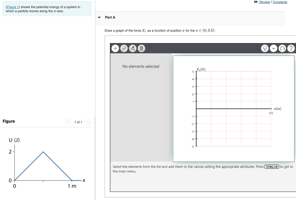 Solved Review Constants (Figure 1) shows the potential | Chegg.com