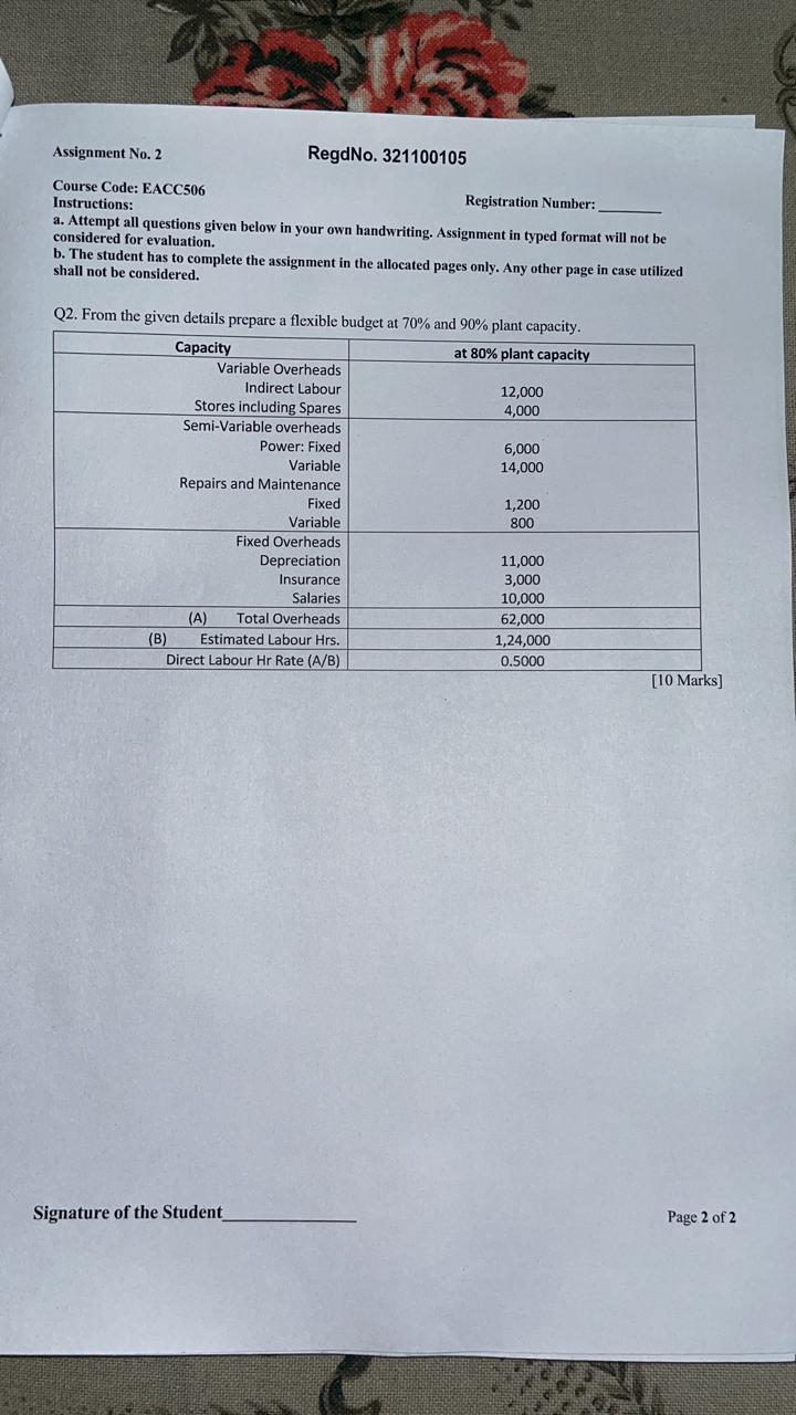 Solved Assignment No. 2 RegdNo. 321100105 Course Code: | Chegg.com