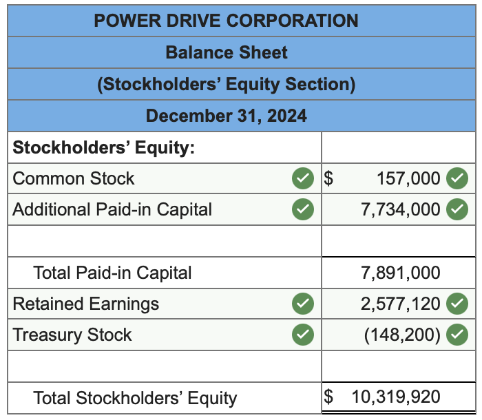 Solved Exercise 10-15 (Algo) Prepare a statement of | Chegg.com