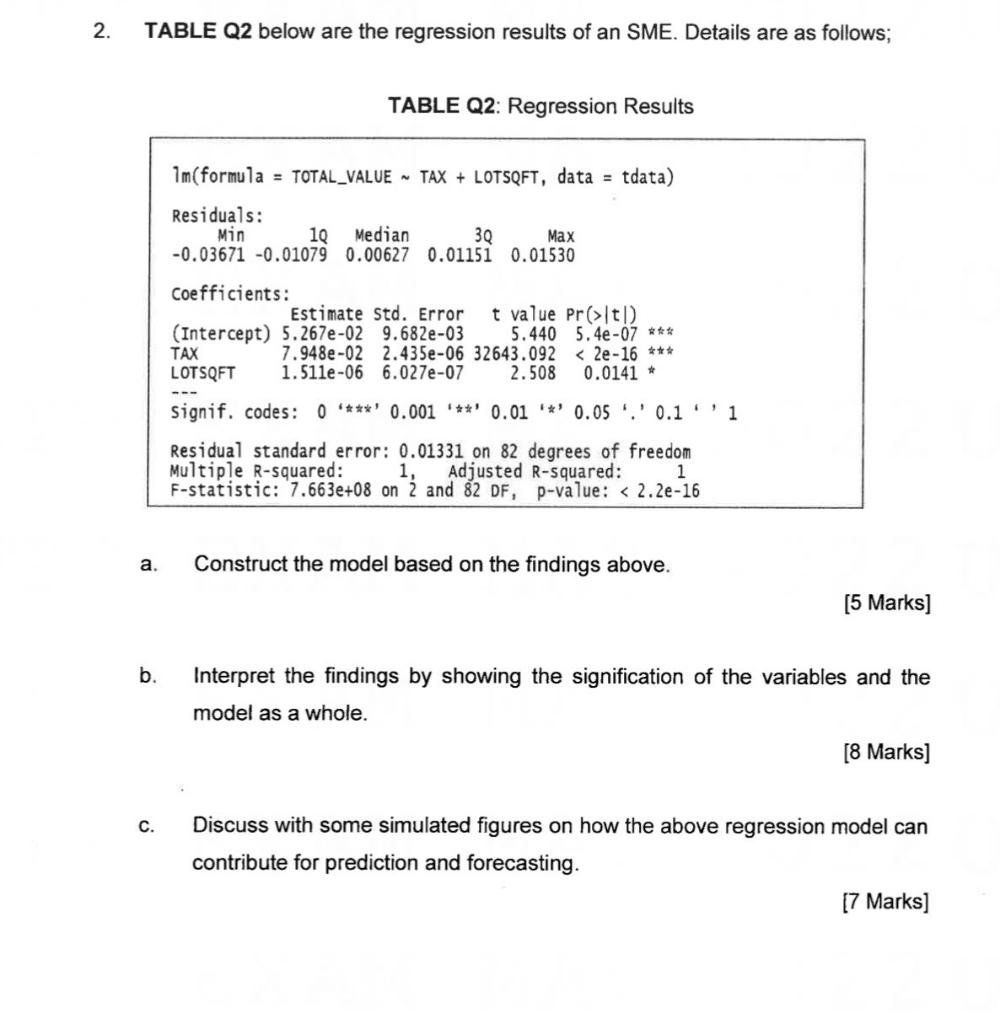 TABLE Q2 below are the regression results of an SME. | Chegg.com TABLE Q2 below are the regression results of an SME. | Chegg.com