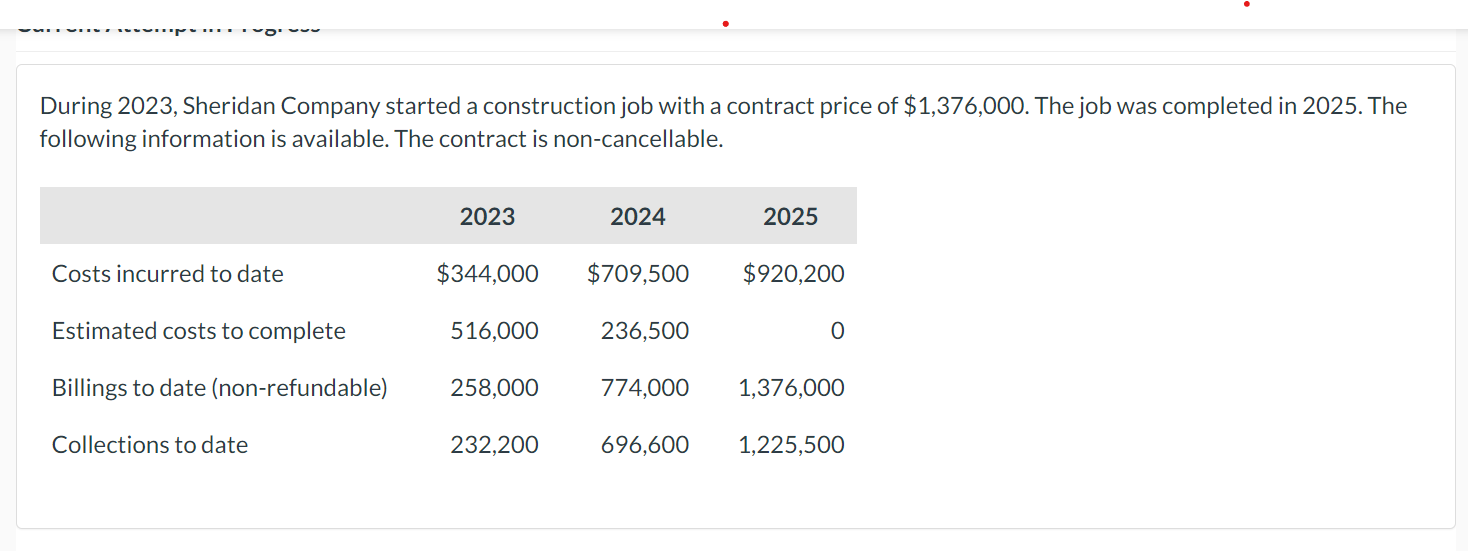 Solved During 2023 , Sheridan Company started a construction | Chegg.com