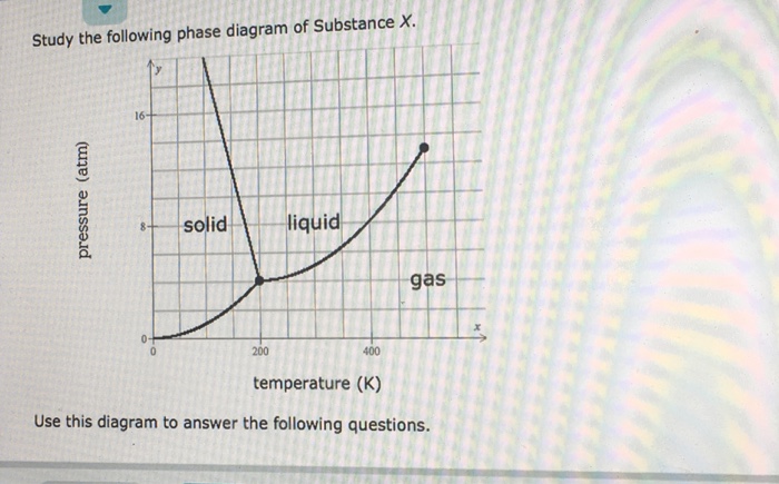 Solved Study the following phase diagram of Substance X 16 | Chegg.com