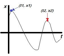 Solved Solve the problem using the following graph and | Chegg.com