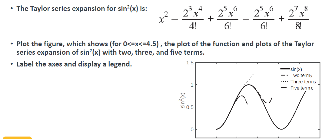 Solved The Taylor series expansion for sin?(x) is: 8 2 X х 2 | Chegg.com