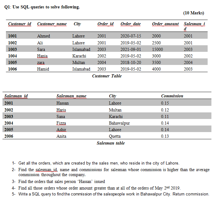 Solved Q1: Use SQL queries to solve following. (10 Marks) | Chegg.com