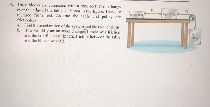 Solved A. Three blocks are connected with a rope so that one | Chegg.com
