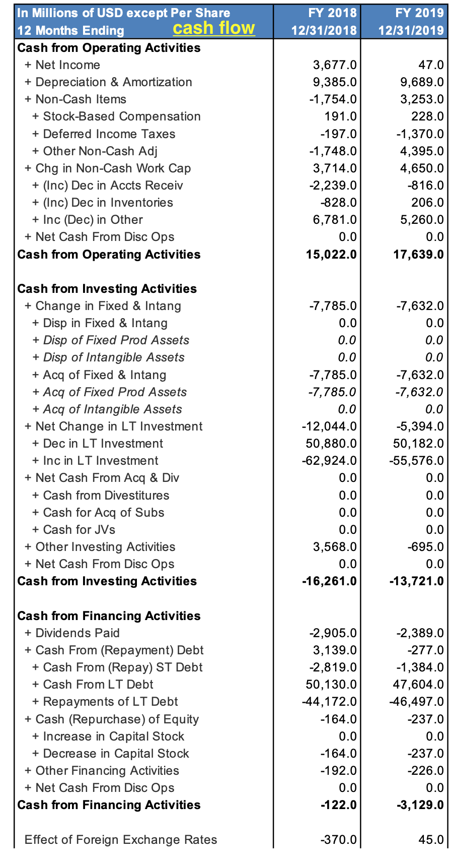 Solved Calculate and interpret the two companies (Ford) and | Chegg.com