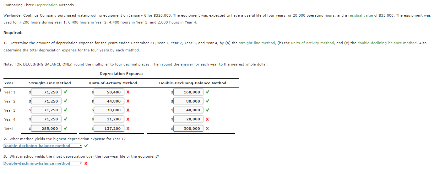 Solved used for 7,200 hours during Year 1,6,400 hours in | Chegg.com