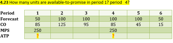 Solved How many units are available-to-promise in period 1? | Chegg.com