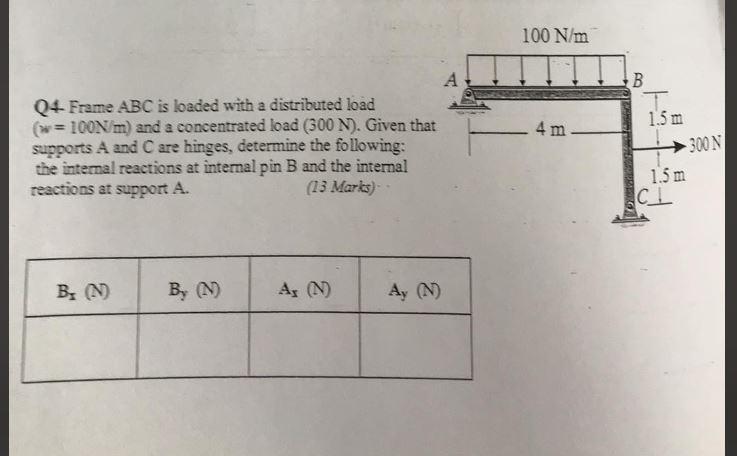 Solved Q4. Frame ABC is loaded with a distributed load | Chegg.com