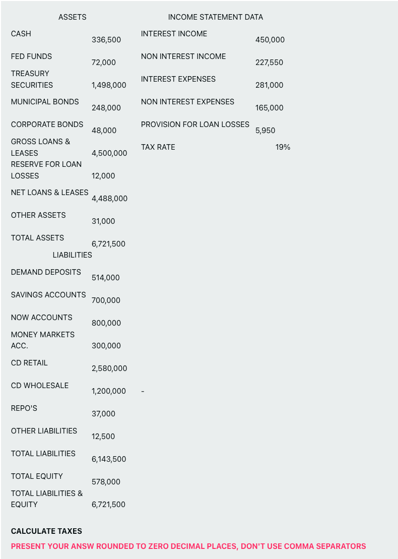 Solved ASSETS INCOME STATEMENT DATA CASH 336,500 INTEREST | Chegg.com