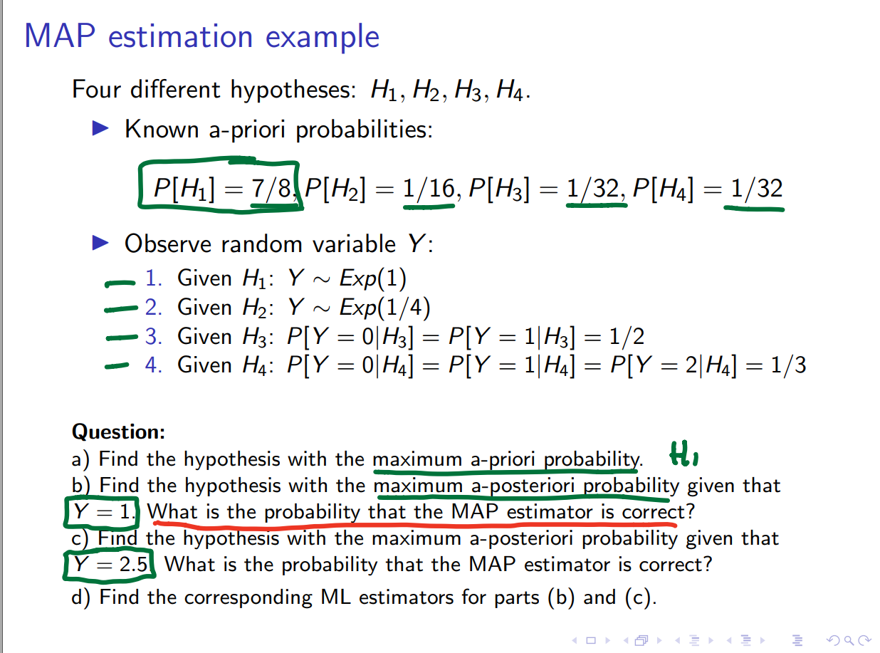 MAP estimation example Four different hypotheses: H1, | Chegg.com