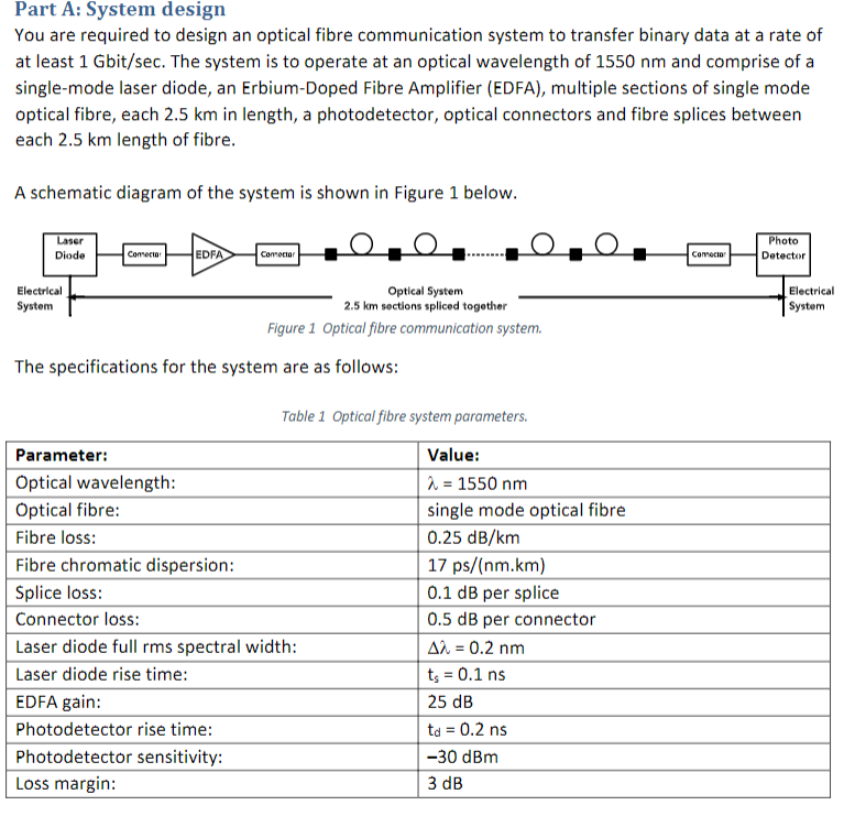 Solved Part A: System design You are required to design an | Chegg.com