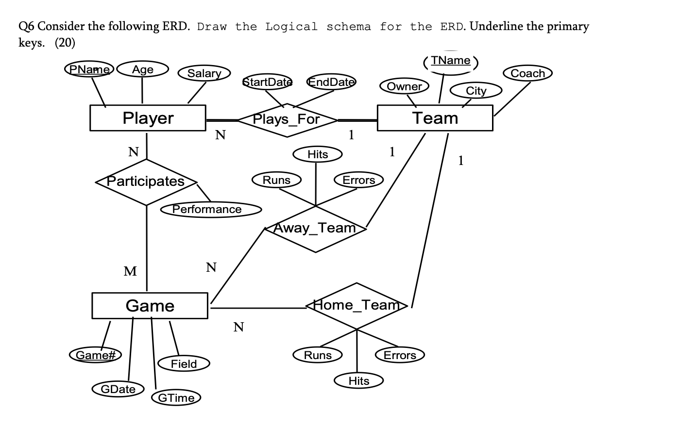 Solved PLEASE DRAW A VISUAL OF THE FULL DIAGRAM!!!!! PLEASE | Chegg.com Solved PLEASE DRAW A VISUAL OF THE FULL DIAGRAM!!!!! PLEASE | Chegg.com