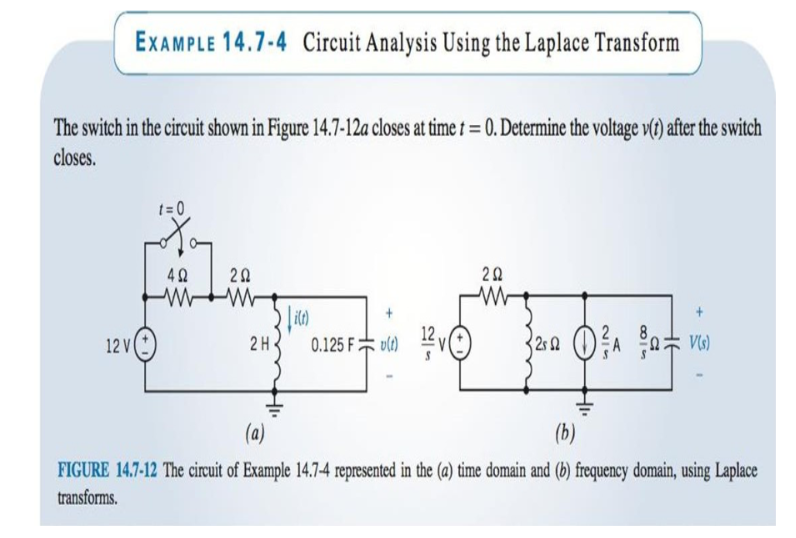 Solved Example 14.7-4 Circuit Analysis Using the Laplace | Chegg.com