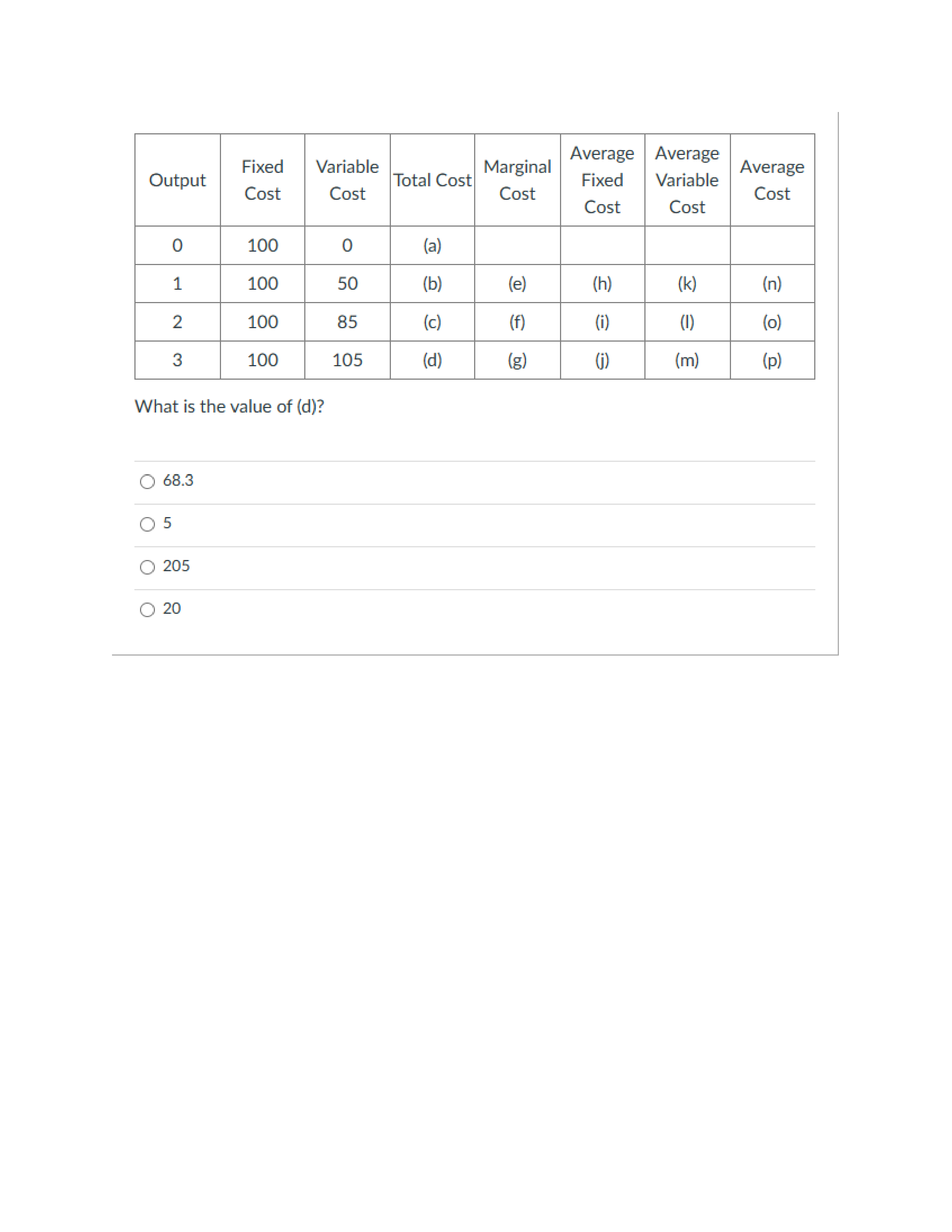 Solved \begin{tabular}{|c|c|c|c|c|c|c|c|} \hline Output & | Chegg.com