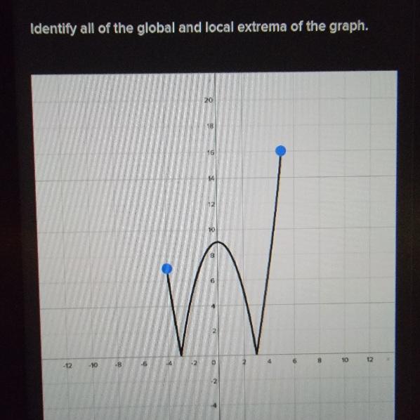 Solved Identify all of the global and local extrema of the | Chegg.com Solved Identify all of the global and local extrema of the | Chegg.com