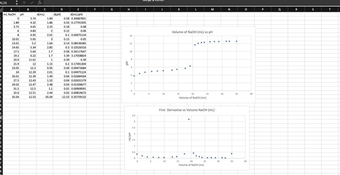 3. Using the equivalence point volume (determined | Chegg.com