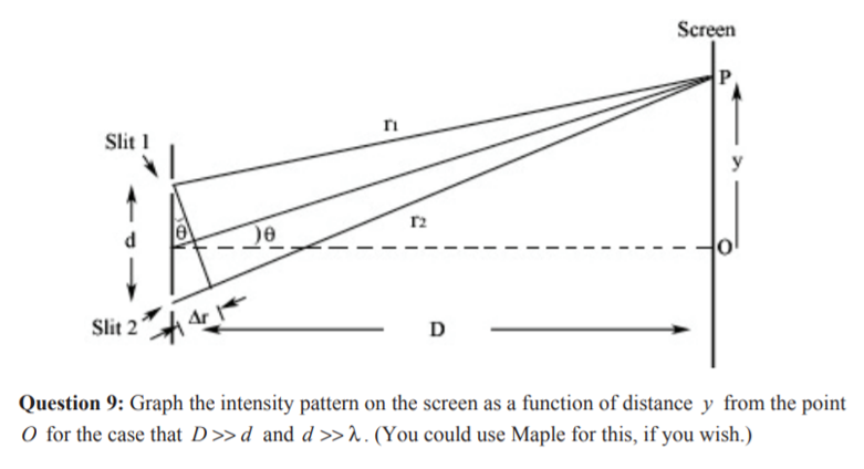 Solved Screen n Slit 1 r2 d 2Ꮎ lo Slit 2 D Question 9: Graph | Chegg.com