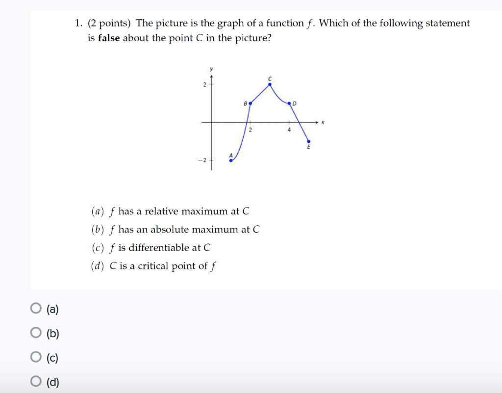 Solved 1. (2 points) The picture is the graph of a function | Chegg.com