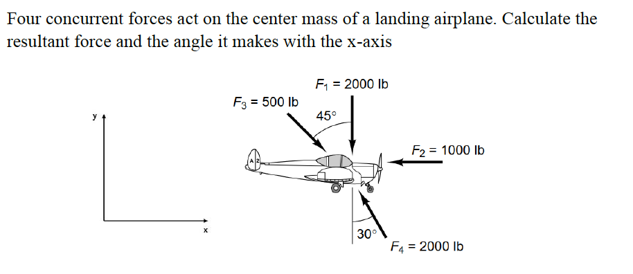 Solved Four concurrent forces act on the center mass of a | Chegg.com