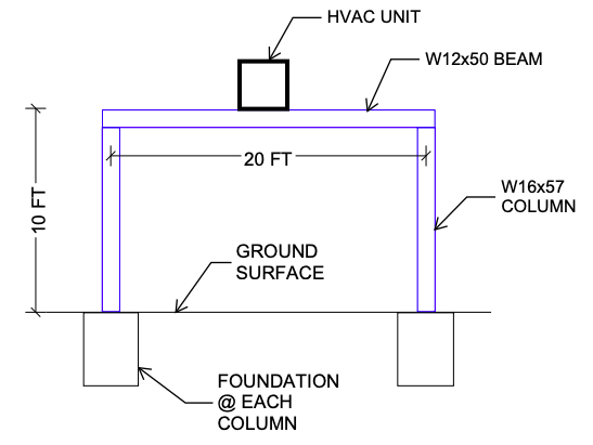 Solved A steel moment frame supports the roof of a building | Chegg.com