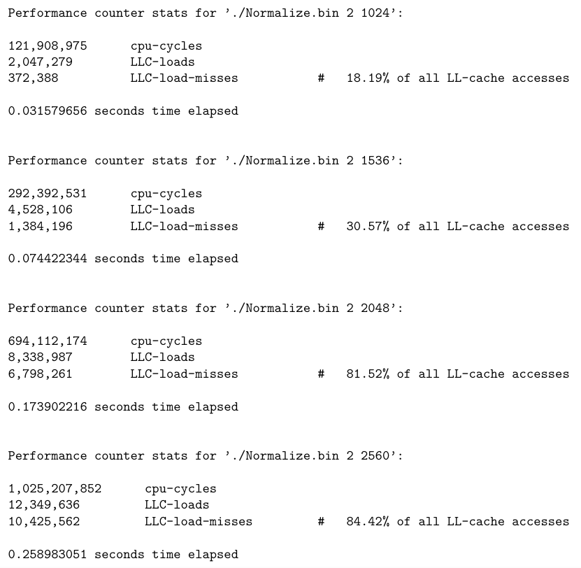 Exercise 5. [20 Marks] The Intel Core i7-8750H | Chegg.com