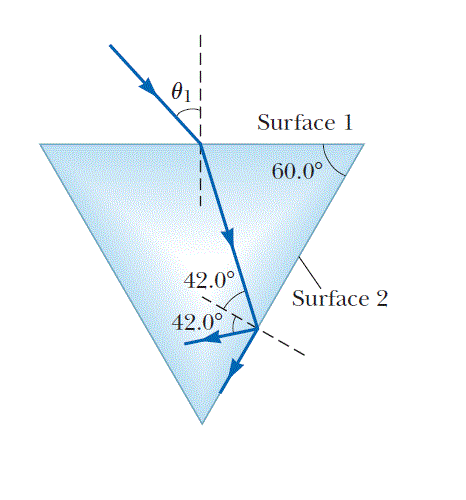 Solved Please show formula and units The light beam in the | Chegg.com
