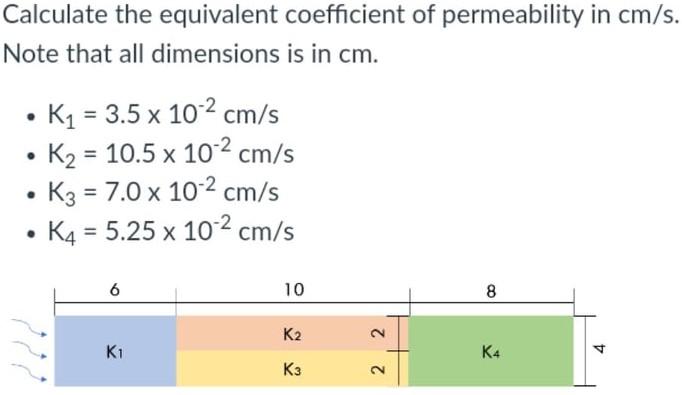 Solved Calculate the equivalent coefficient of permeability | Chegg.com