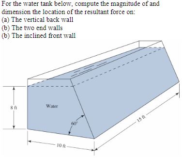 Solved For the water tank below, compute the magnitude of | Chegg.com