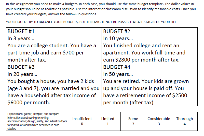 Solved In this assignment you need to make 4 budgets. In | Chegg.com