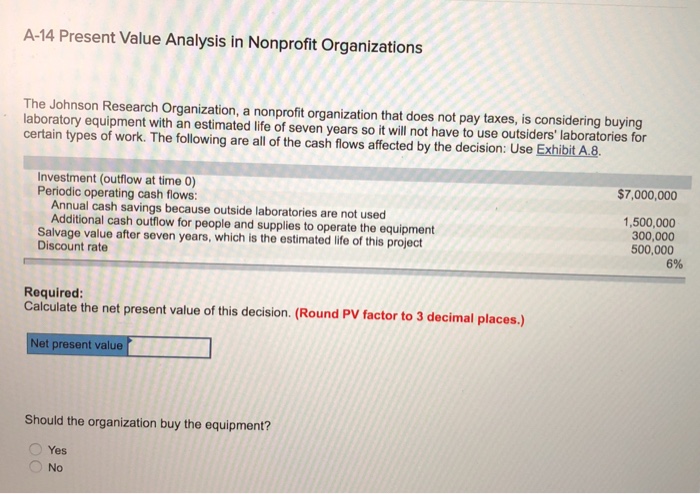 Solved A-14 Present Value Analysis in Nonprofit | Chegg.com
