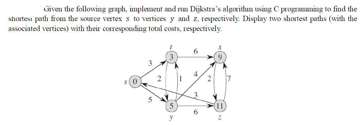Given the following graph, implement and run | Chegg.com