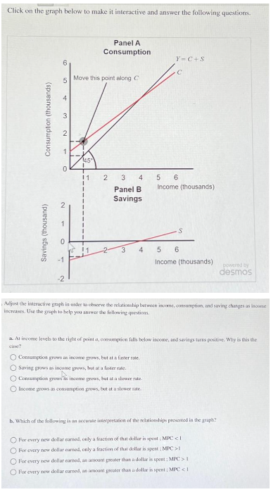 Solved Click on the graph below to make it interactive and | Chegg.com