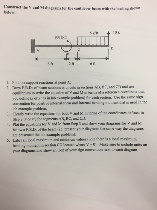 Solved Construct the V and M diagrams for the cantilever | Chegg.com