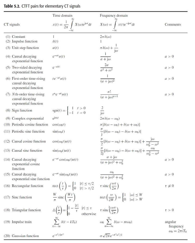 Solved sin(37t) sin(4nt) (e) x4(t) = 4 * d dt Table 5.2. | Chegg.com