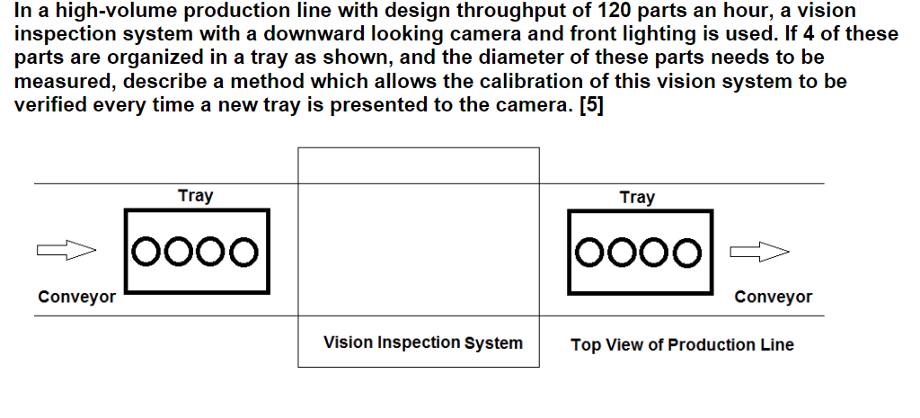 Solved In a high-volume production line with design | Chegg.com