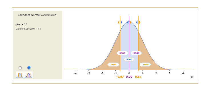 Solved The alpha level that a researcher sets at the | Chegg.com