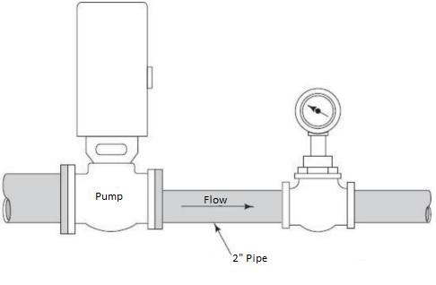Solved A piping system for a pump contains a tee, as shown | Chegg.com