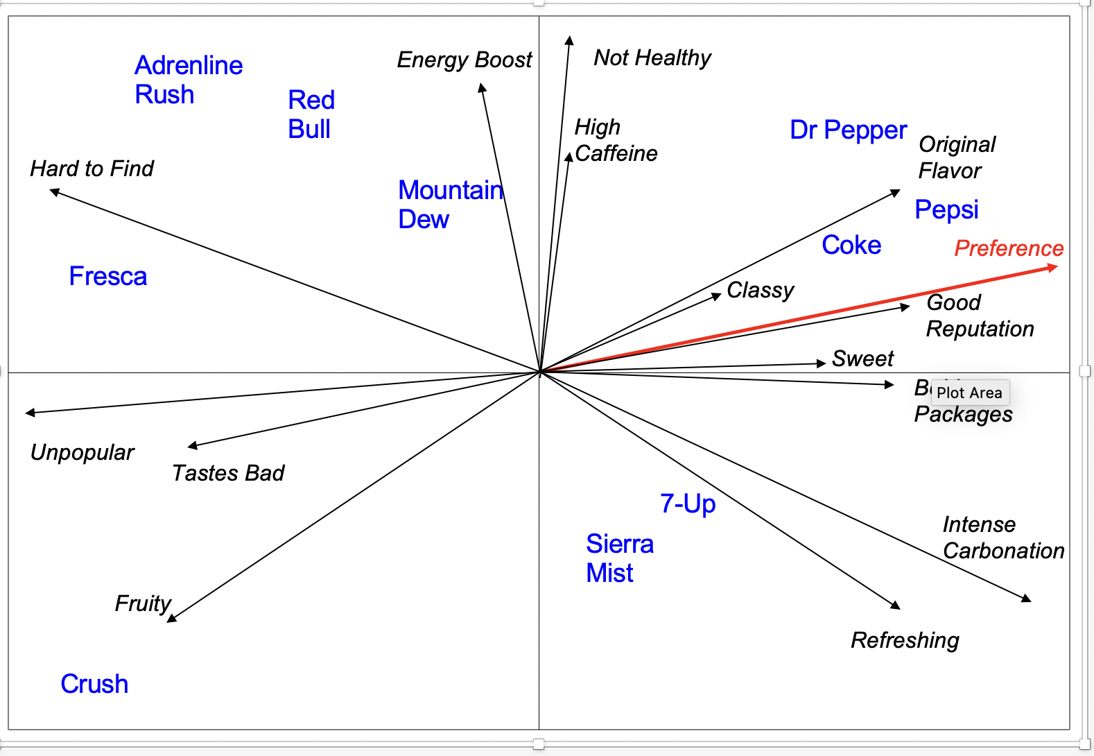 Solved Use the perceptual maps posted on Canvas under Course | Chegg.com