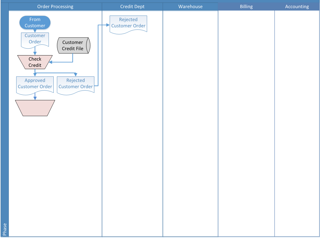 When a customer order comes in, the order-processing | Chegg.com