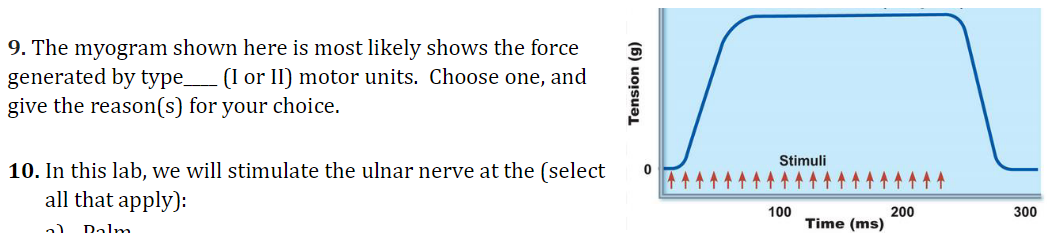 Solved 9. The myogram shown here is most likely shows the | Chegg.com