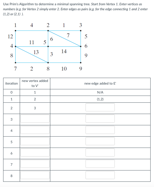 Solved Use Prim S Algorithm To Determine A Minimal Spanning