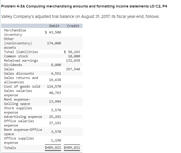 Problem 4-3A Computing merchandising amounts and formatting...get 1 Problem 4-3A Computing merchandising amounts and formatting...get 1