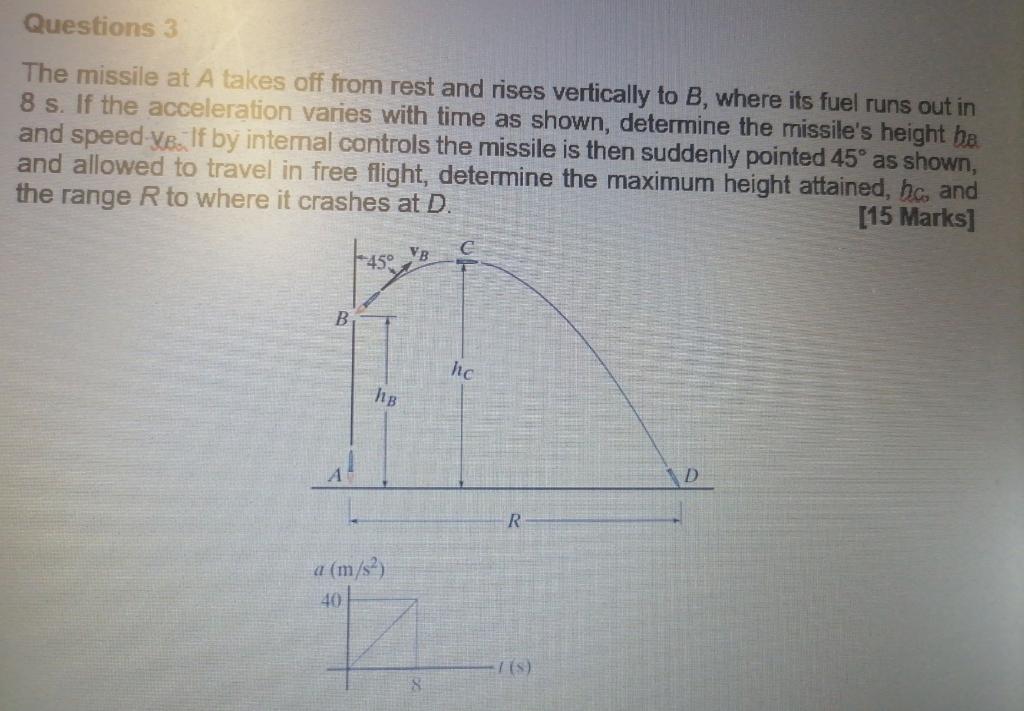 Solved The missile at A takes off from rest and rises | Chegg.com