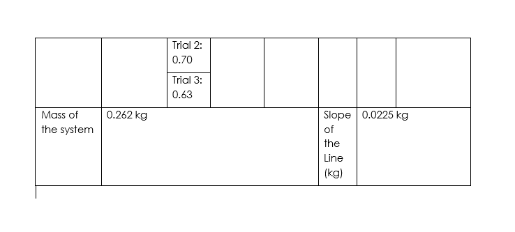 Solved I need help making this graph: Insert your graph here | Chegg.com