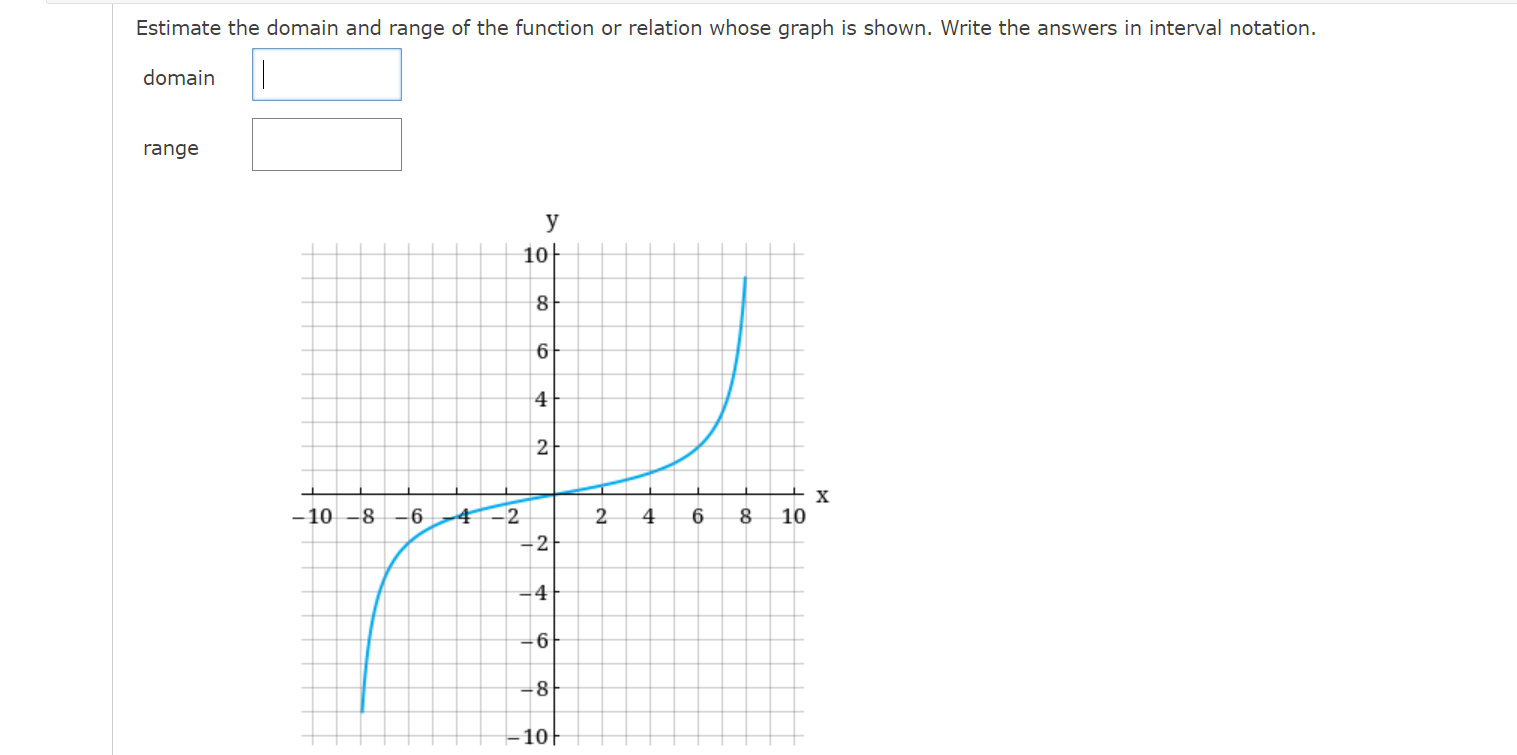 Solved Estimate the domain and range of the function or | Chegg.com