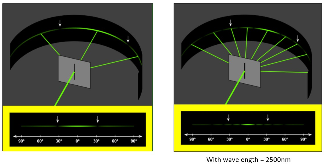 Solved Why is the central maxima consistent despite the slit | Chegg.com Solved Why is the central maxima consistent despite the slit | Chegg.com